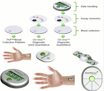 Uma Nova Tecnologia Para Coleta De Sangue E Análise Química é Premiada